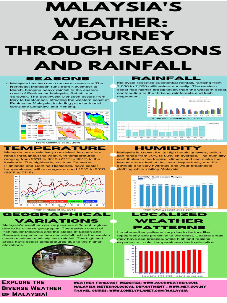 Malaysia s Weather a Journey Through Seasons and Rainfall | PDF | Rain | Weather
