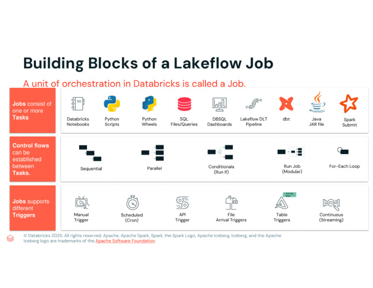 Data Bricks ML 2 | PDF