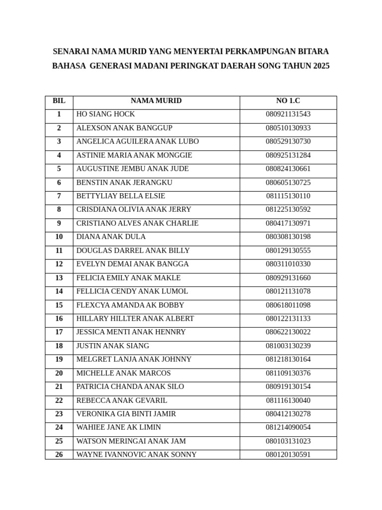 Senarai Nama Murid Kem Sanggar Bahasa SMK Song | PDF