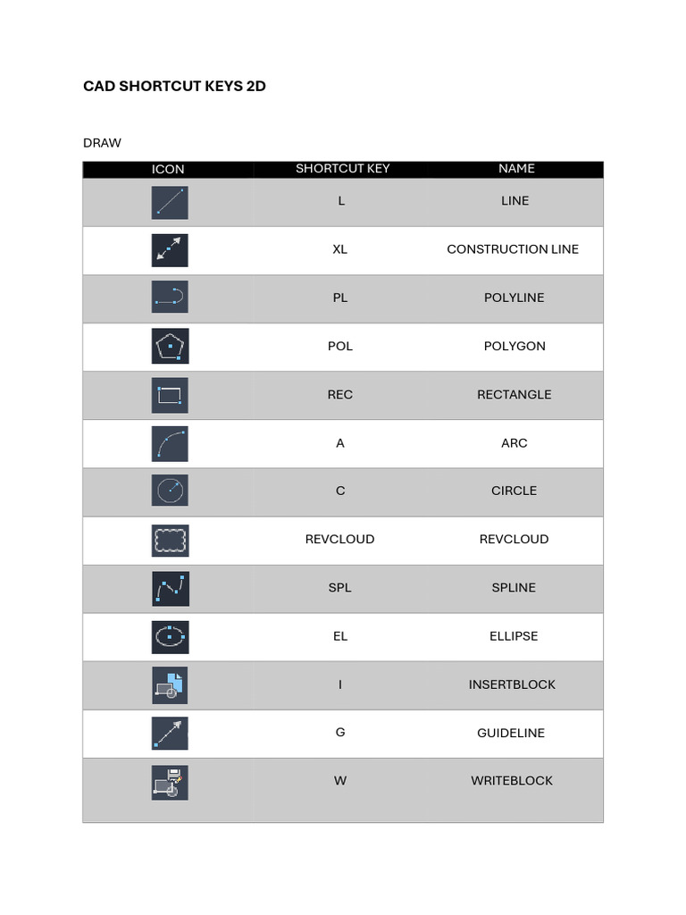 Cad Shortcut Keys RSW PDF | PDF | Classical Geometry | Geometric Objects