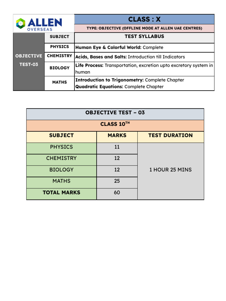 Class 10 Objective Test 03 Syllabus | PDF