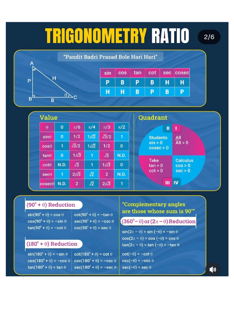 Trigonometric Ratio (NOTES) | PDF