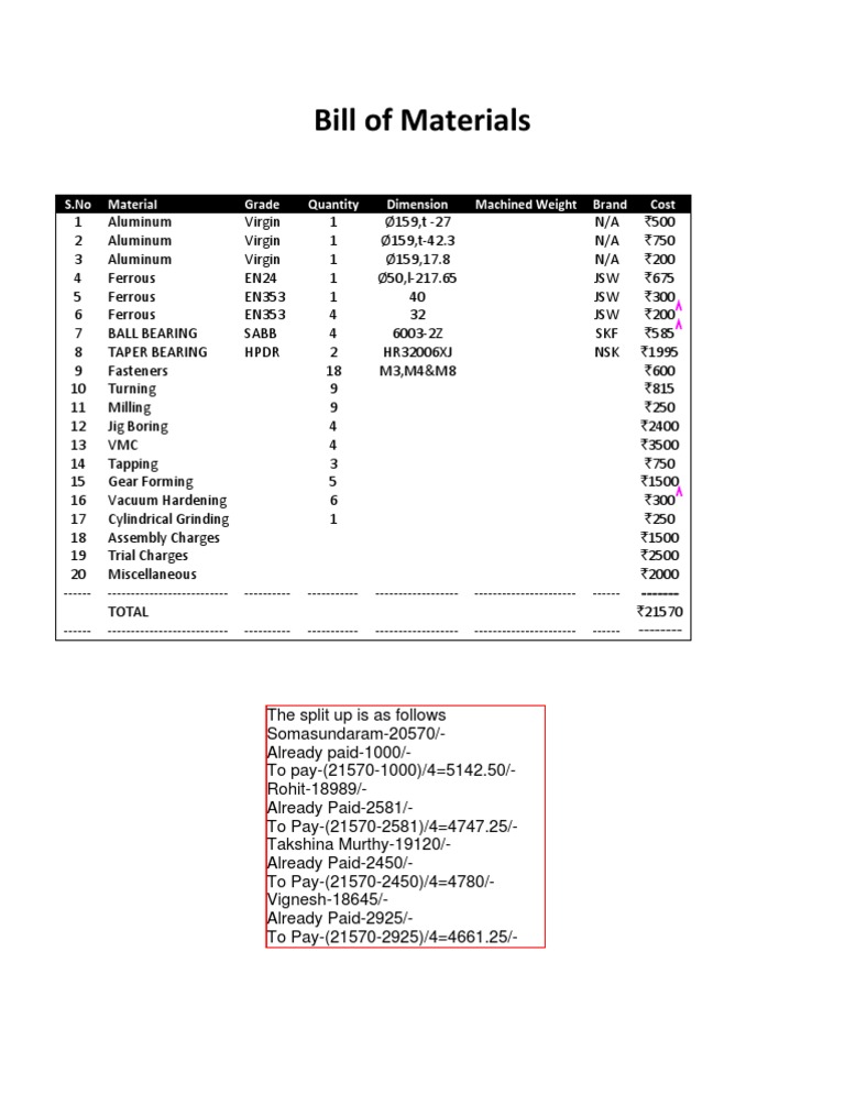 Bill of Materials | PDF