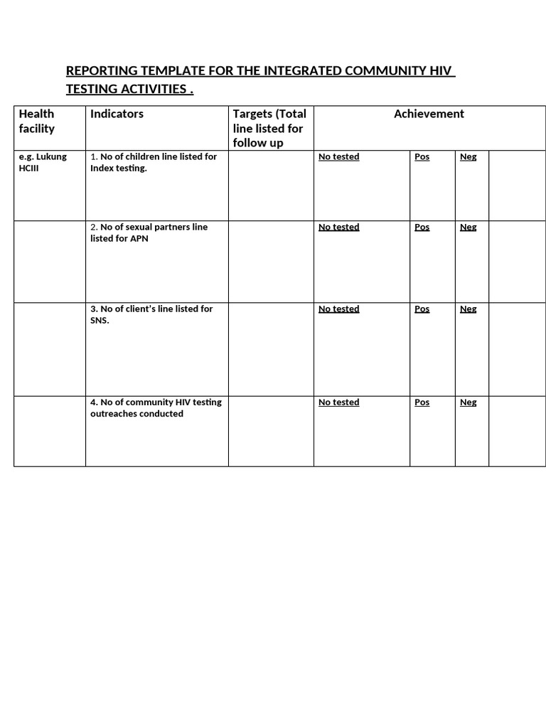Community HIV Testing Reporting Template | PDF