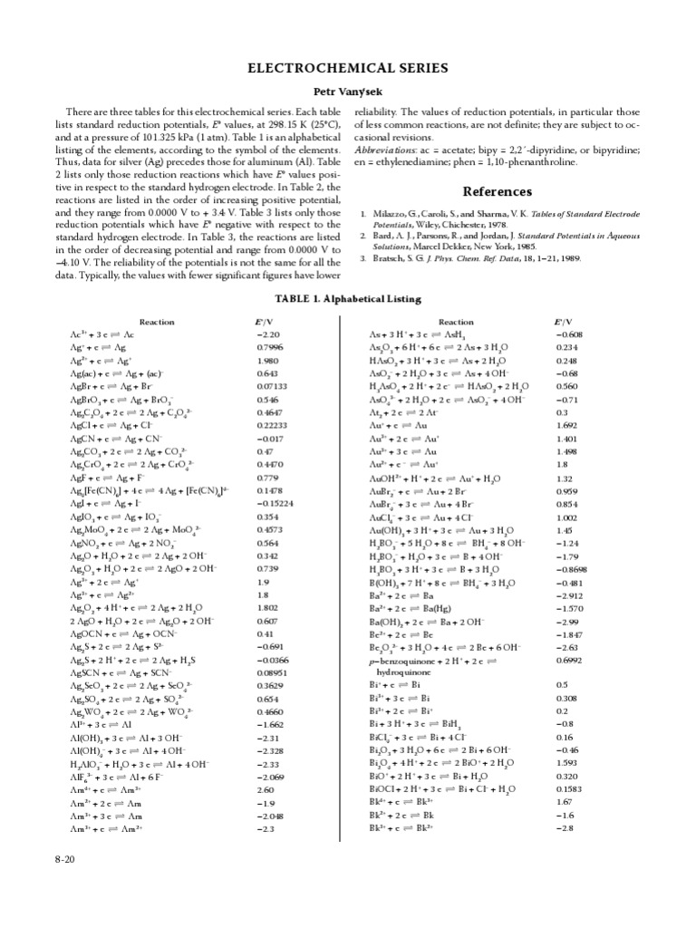 n5+ Reduction Potentials Overview | PDF | Redox | Electrochemistry