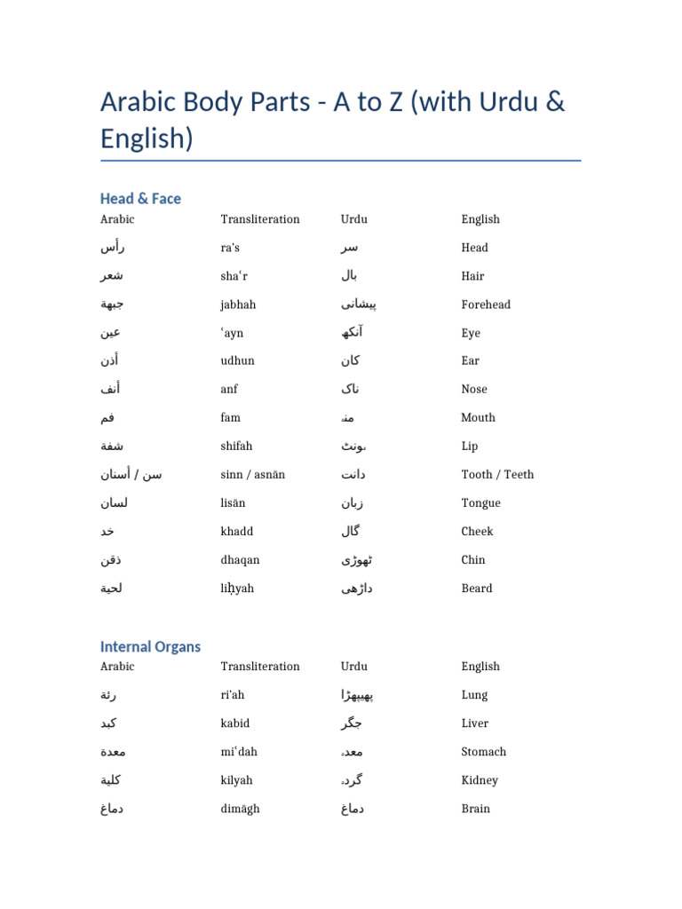 Arabic Body Parts A To Z | PDF