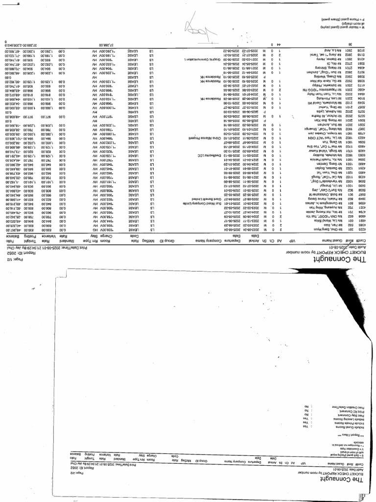 01 08 25 Bucket Report-1 | PDF