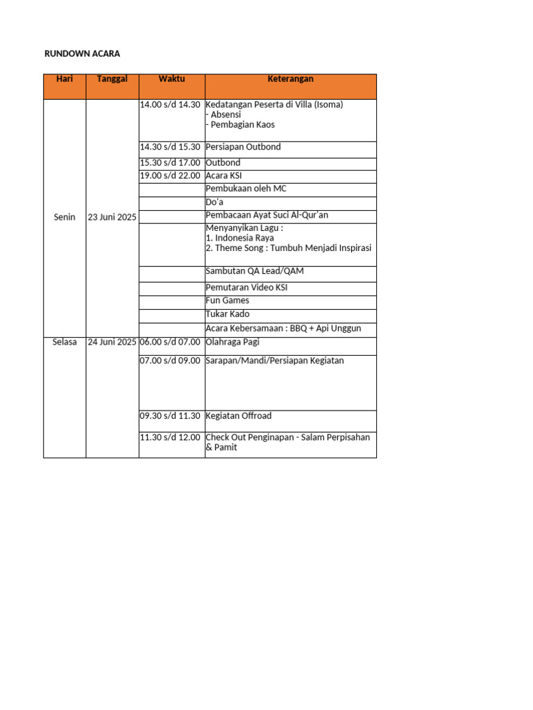 Rundown Acara KSI 2025 | PDF