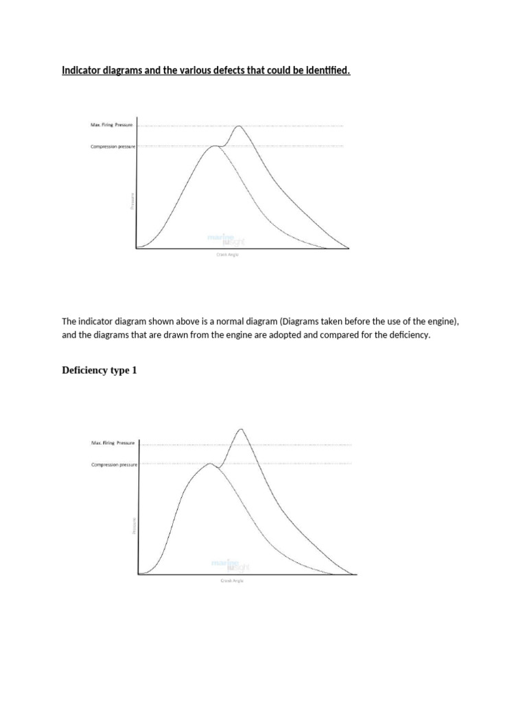 Indicator Diagram Defects Explained | PDF