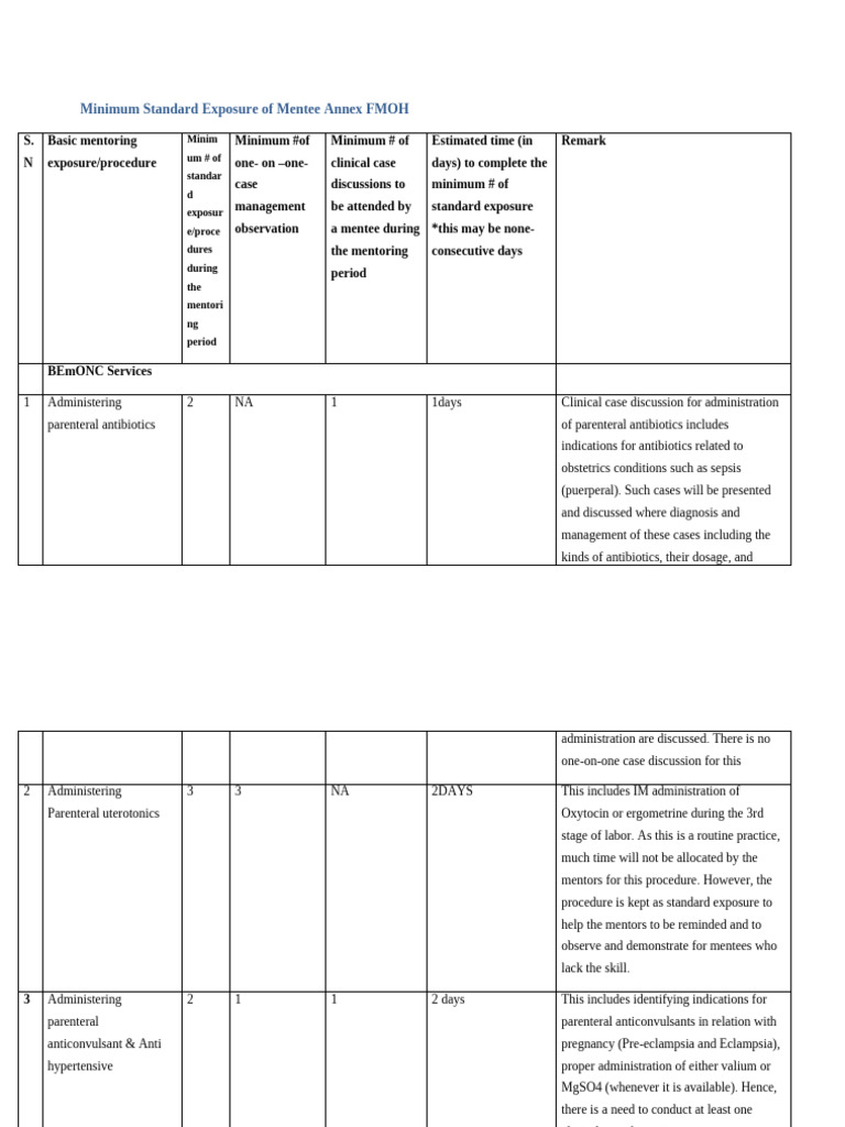 4 Mentor Reference Minimum Standard Exposure of Mentee Annex FMOH | PDF ...