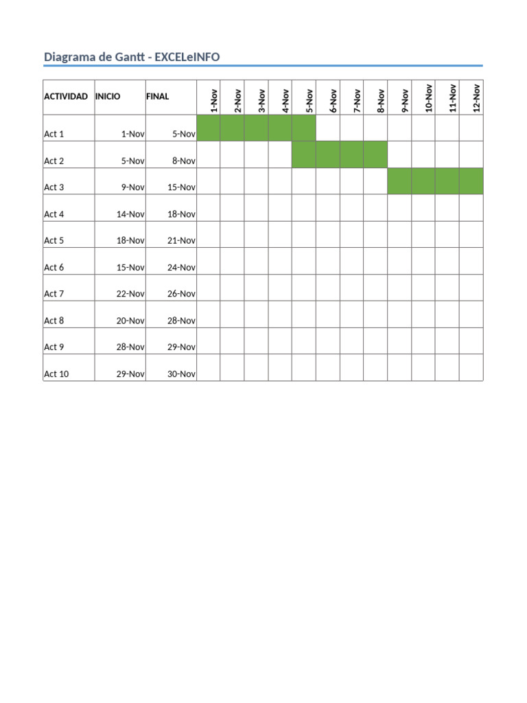 Diagrama de Gantt | PDF