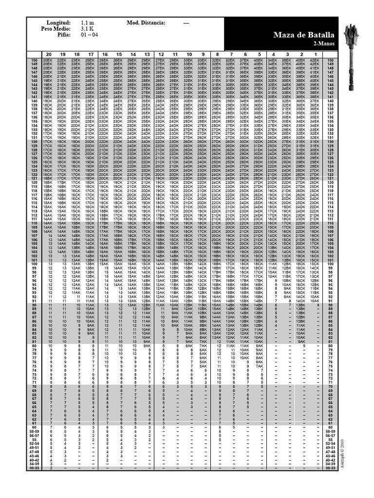 [RM2] Maza de Batalla | PDF