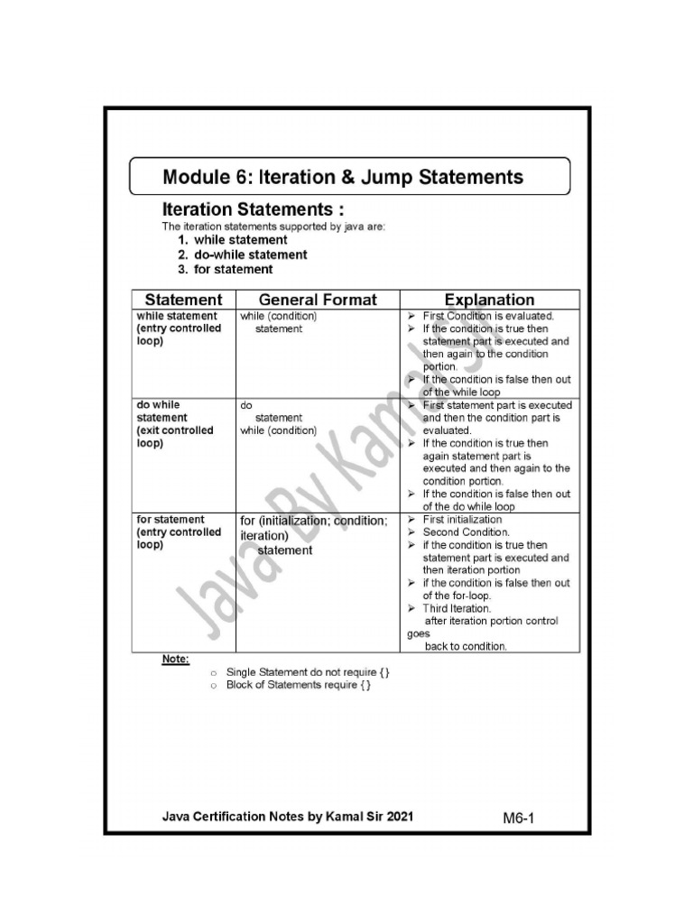 m6 Java Iteration 2021 Im | PDF
