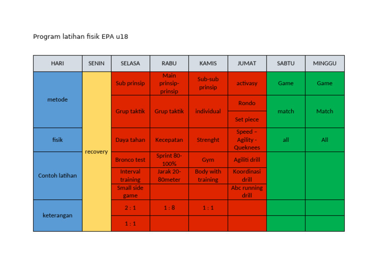 Program Latihan Fisik EPA U18. Assesment | PDF