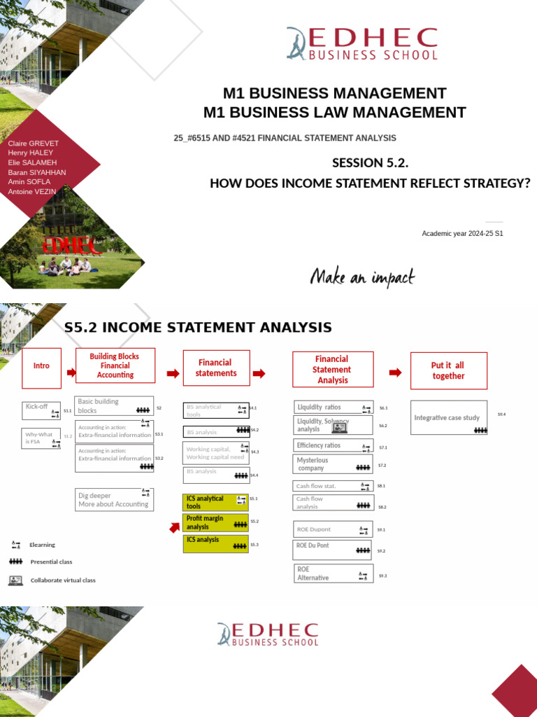 S5.2.ICS Carrefour IllustrationStud | PDF | Revenue | Credit Card