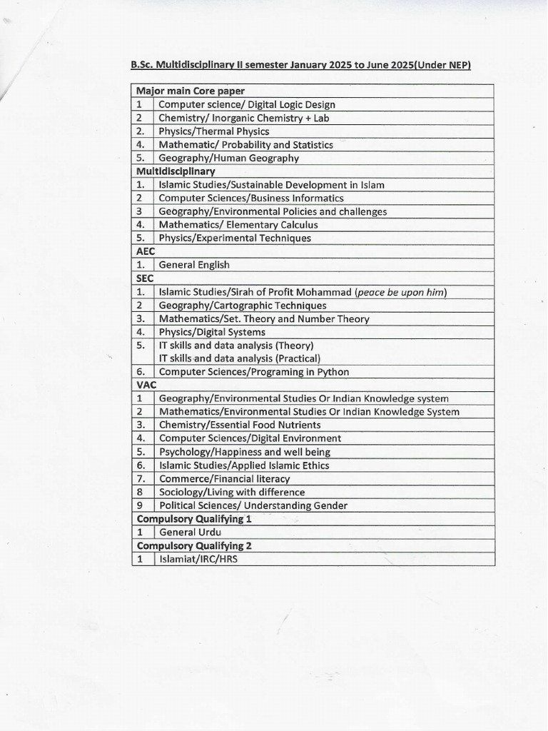 Fos BSc Multidisciplinary 2025 | PDF
