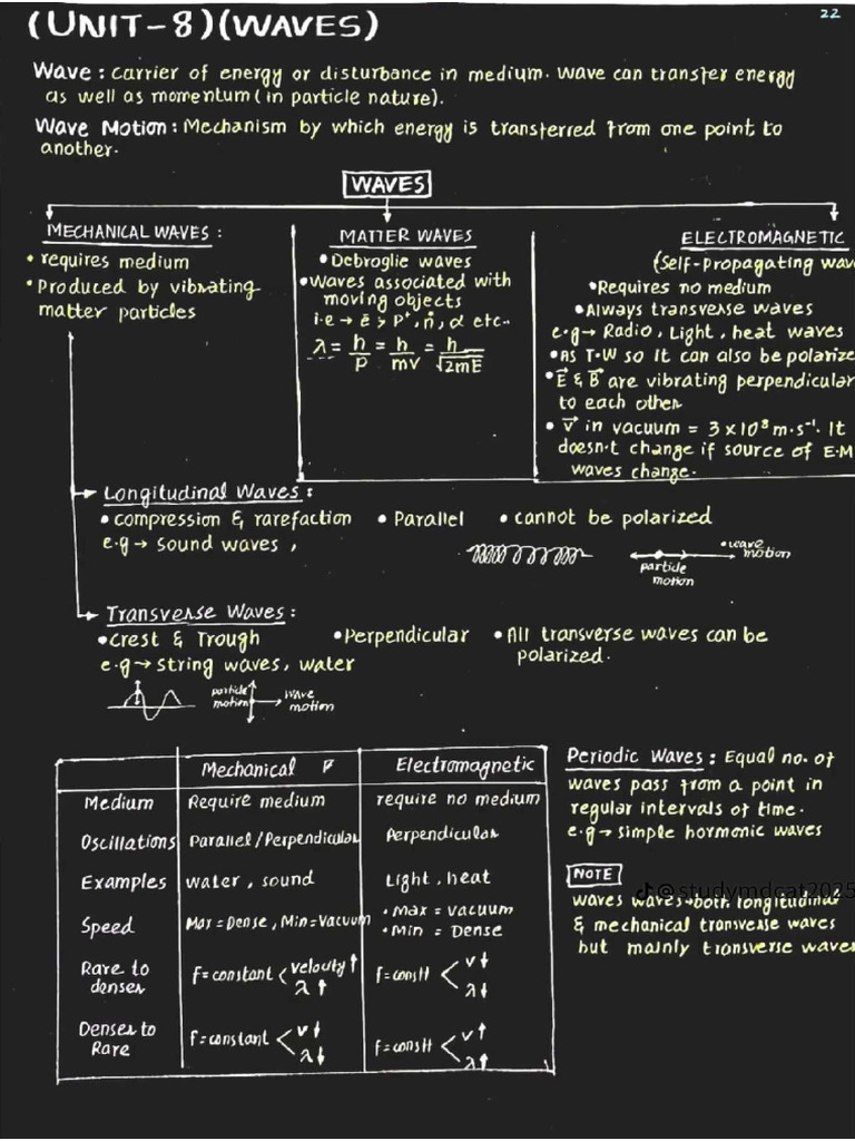 Waves MDCAT Notes | PDF