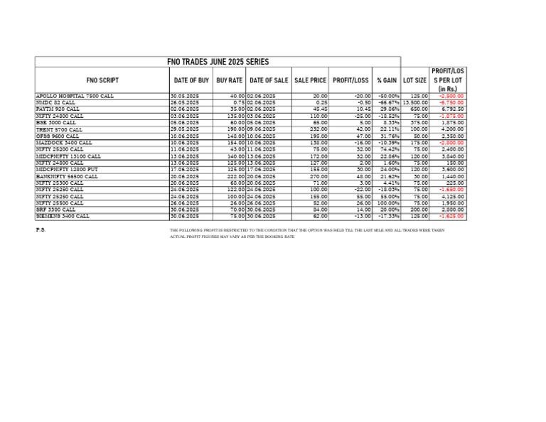 FNO Trades Summary for June 2025 | PDF