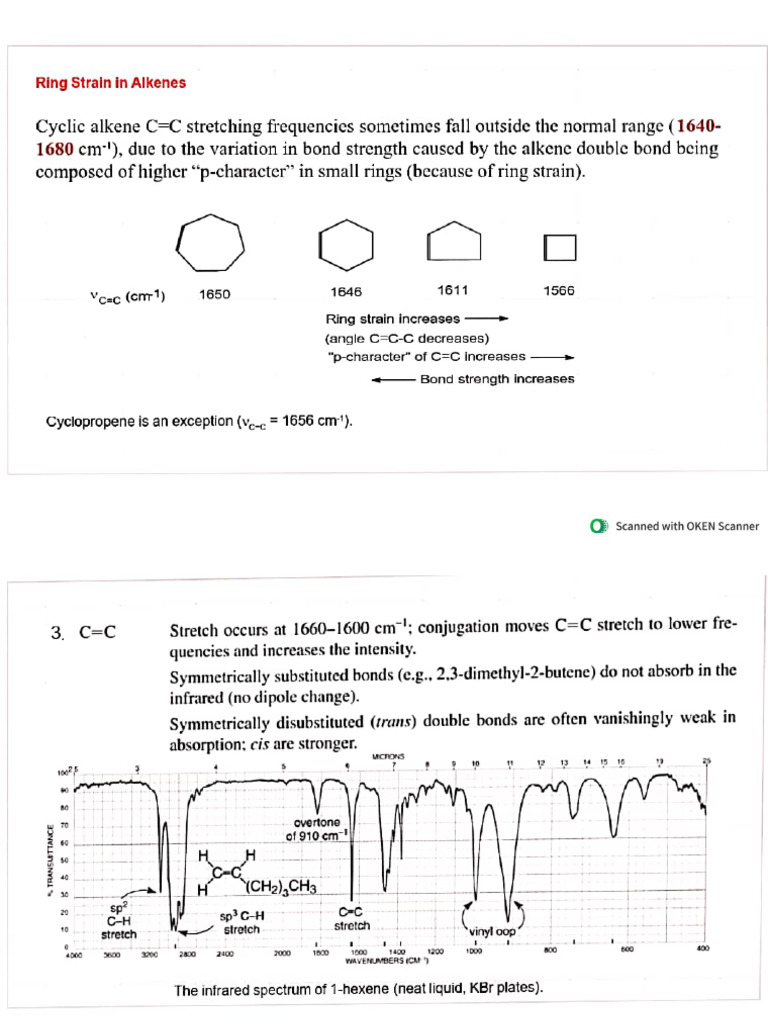Ir Spectroscopy Lecture 2 Pdf