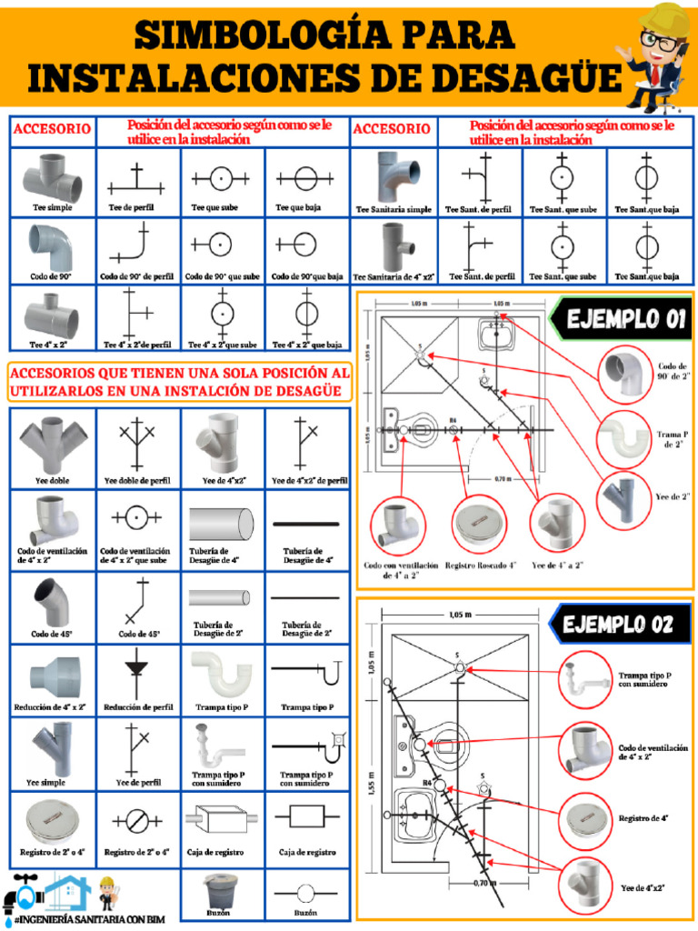 Simbología Iiss Desague | PDF