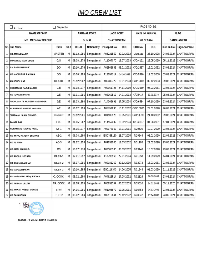 1 Meghna Trader - Arrival Crew List | PDF | Bangladesh | Bengal