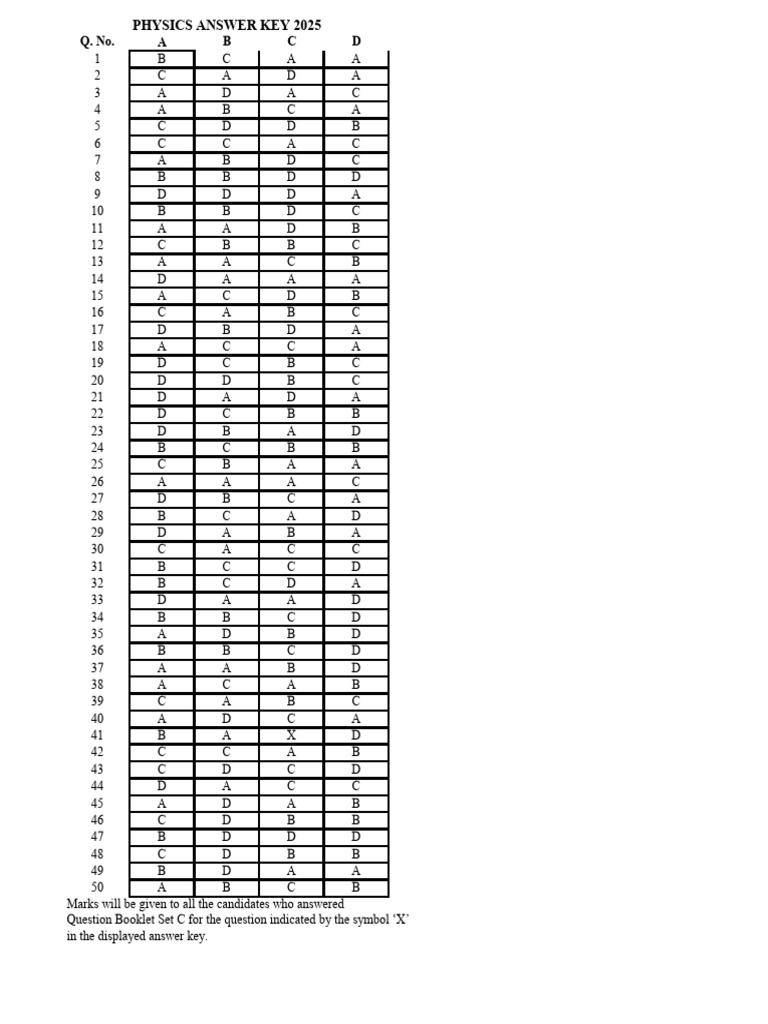 Answer Key Physics 2025 | PDF