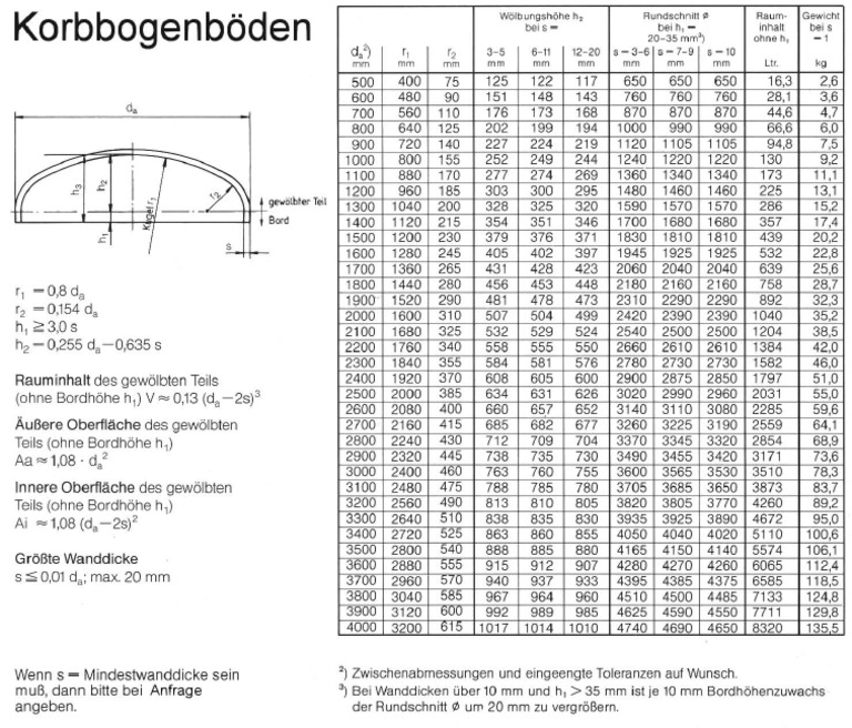 Korbbogen | PDF