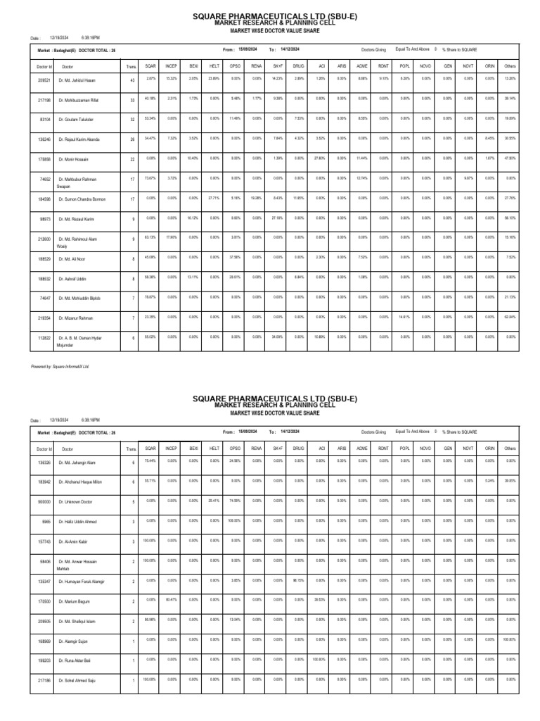 Market - Wise - Doctor - Value - ShareSylhet (E) - by - Perc - 2024-12 ...