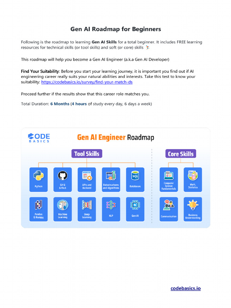 Gen AI Roadmap 2025 PDF | PDF