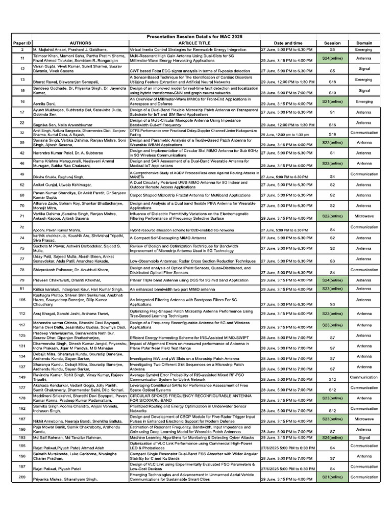 Master Session List New | PDF