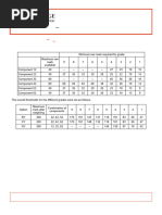 Biology 9700 Grade Thresholds 2025 | PDF