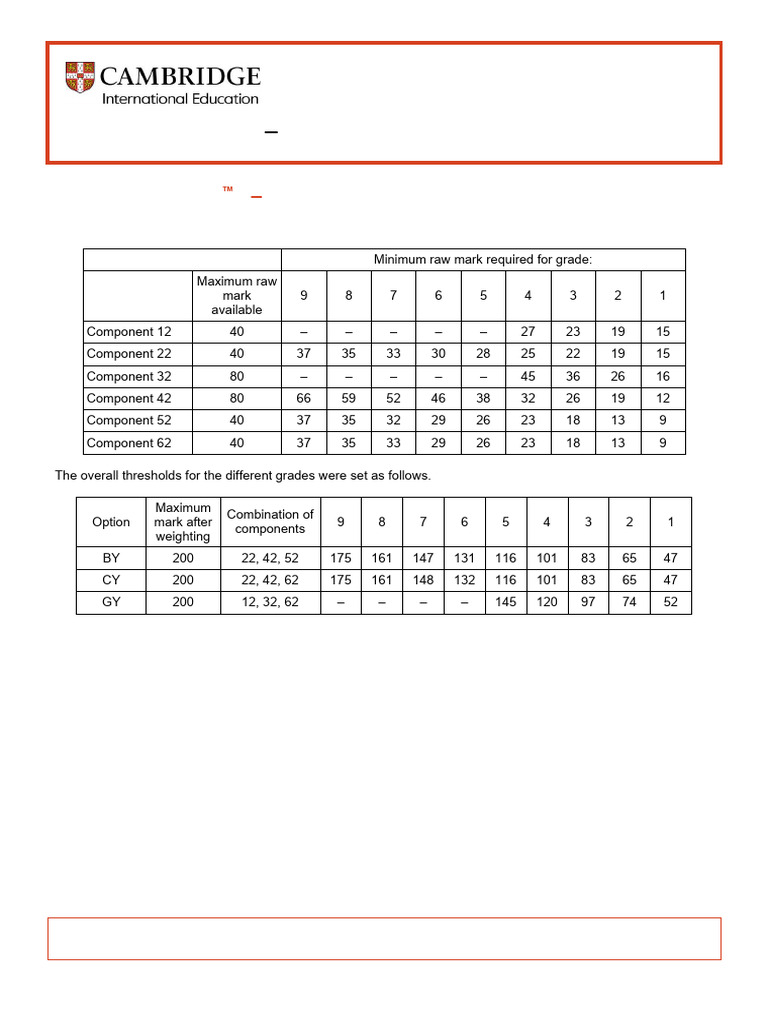 Biology 9-1-0970 November 2024 Grade Threshold Table | PDF
