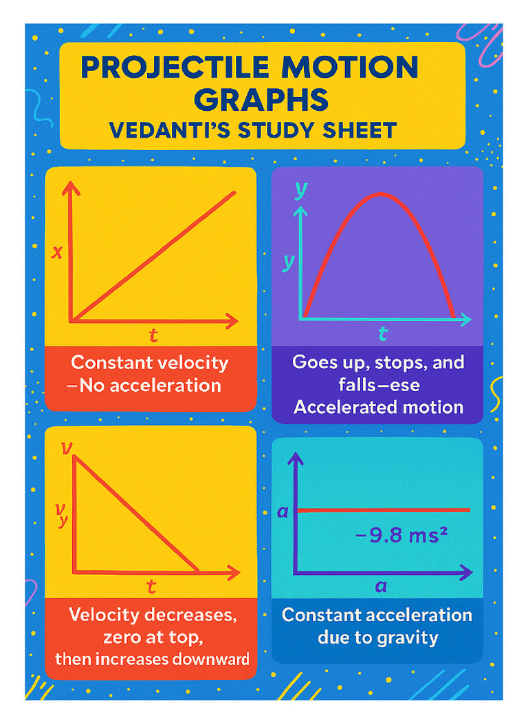 Projectile Motion | PDF