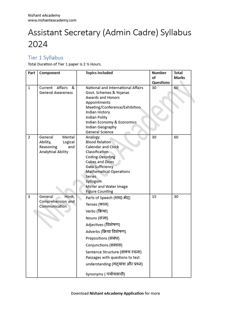 Cbse Asst Secretary Syllabus | PDF | Part Of Speech | Grammar