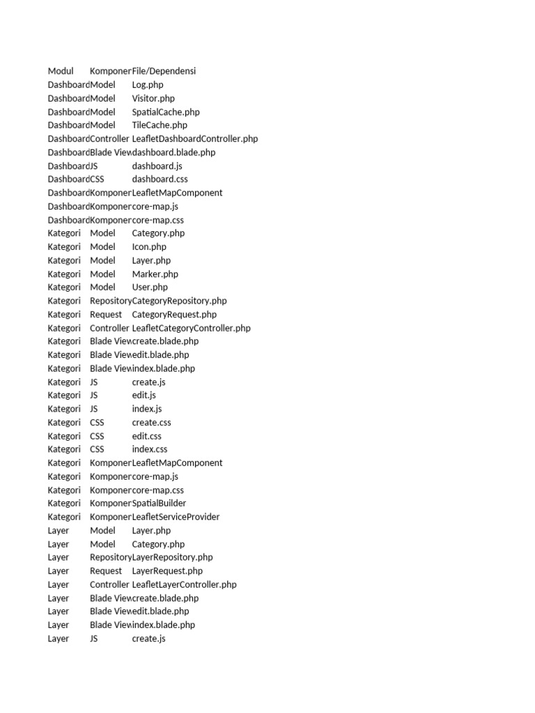 Leaflet Modul Structure Full | PDF | Computing | Information Technology