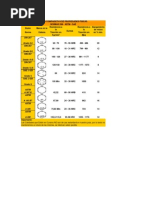 Dimensiones de Chavetas y Chaveteros | PDF
