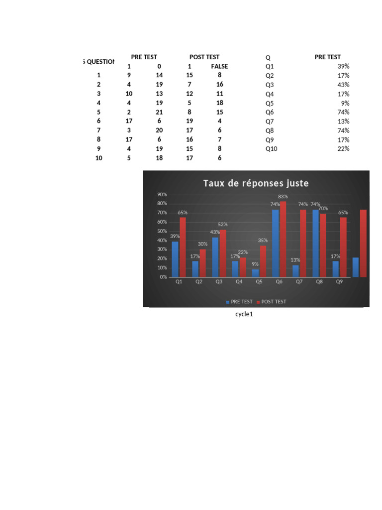 Cycle 1 | PDF