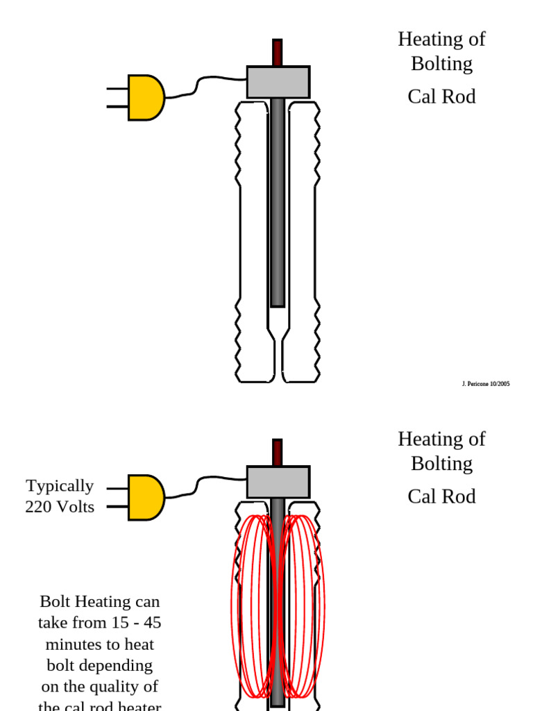Bolt Stretching | PDF