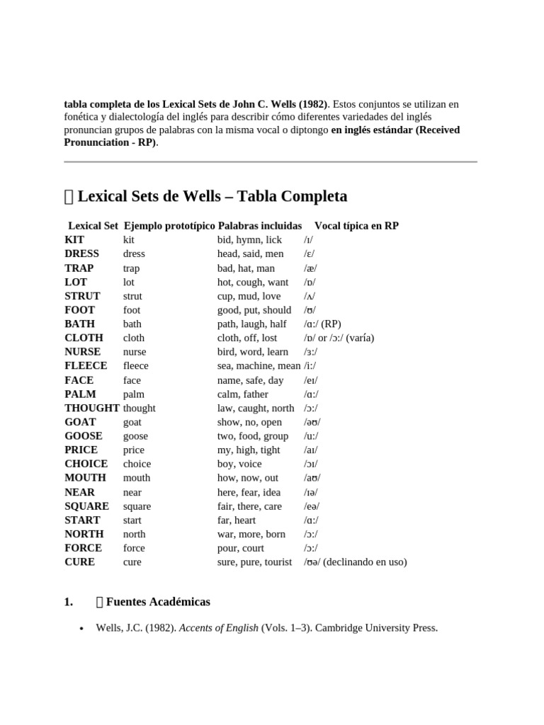 Tabla Completa de Los Lexical Sets de John C | PDF | Idiomas del Reino Unido | Voz humana