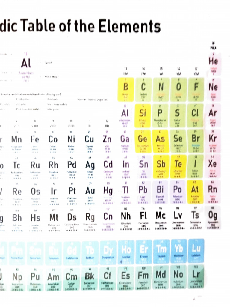 Dic Table of The Elements: Ho Er | PDF