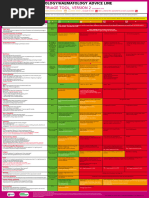 Comparing The ECOG Performance Status To The Karnofsky Performance ...