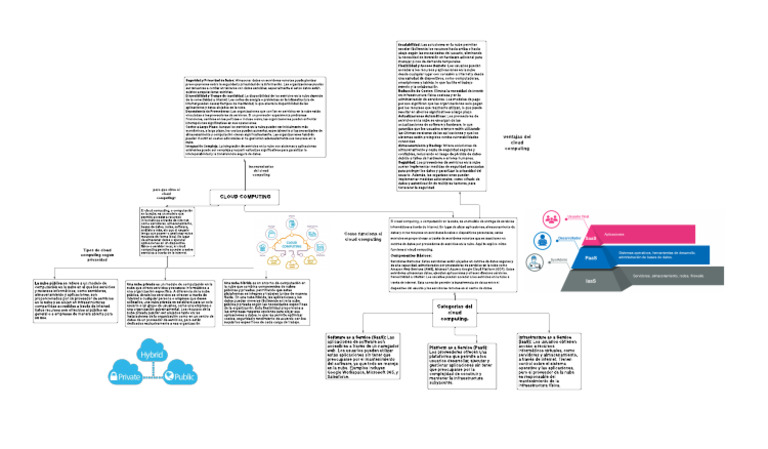 Mapa Conceptual Cloud Computing Yonathan Erikc Martinez Guerrero #2721746 | PDF | Computación en ...