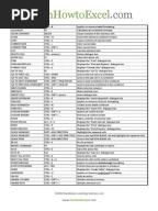 Periodic Table of Excel Keyboard Shortcuts | Control Key | Dialog Box
