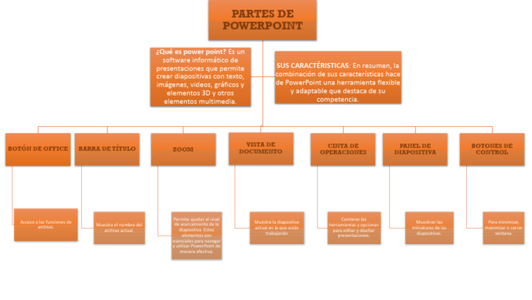 PARTES DE POWERPOINT.pptx | PDF | Microsoft PowerPoint | Software