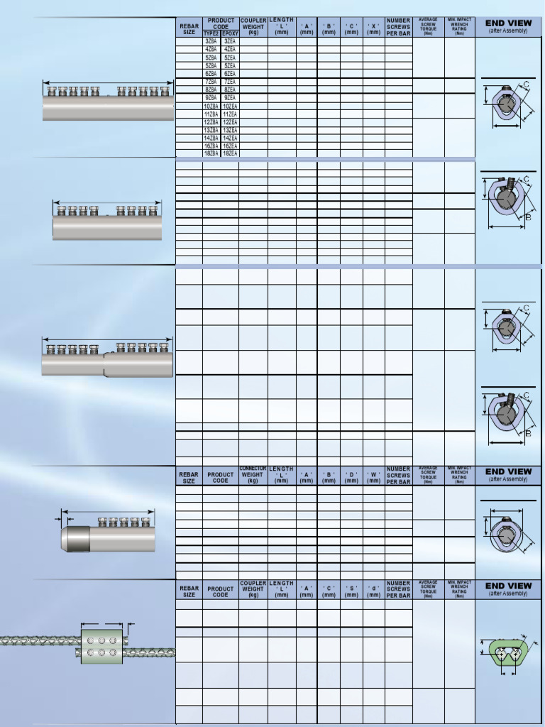 Ficha Técnica Conector de Tornillo - Zap Screwlok | PDF | Structural ...