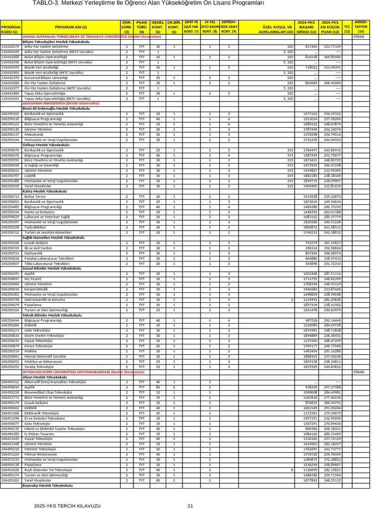 YKS 2025 Tablo3 01082025d | PDF