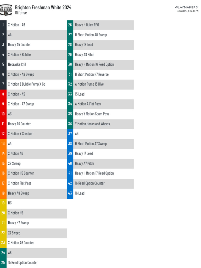 Tackle Football Playbook 2024 | PDF