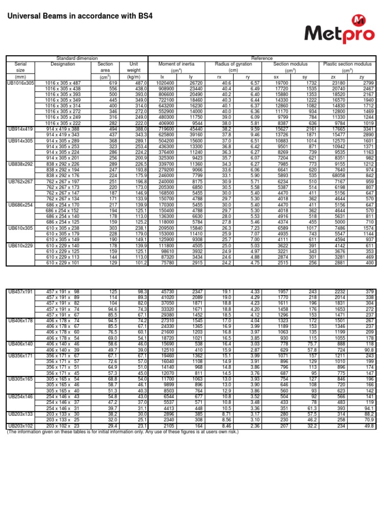 Universal Beams in Accordance With BS4 | PDF | Mechanical Engineering ...