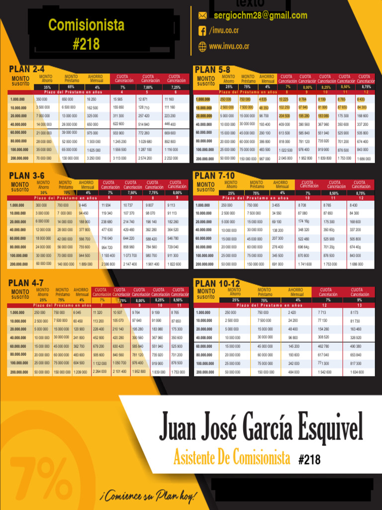 Tabla Juanjo Nuevo | PDF