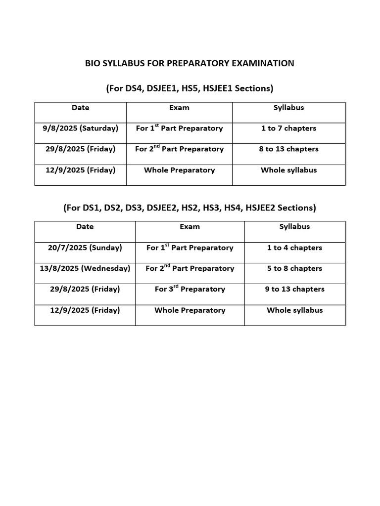 Prepratory Syllabus 25-26 | PDF